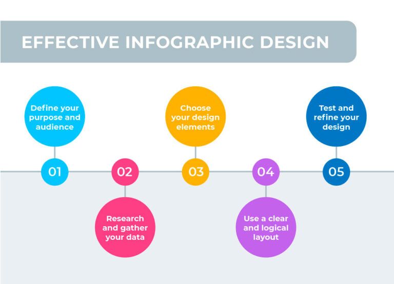 - CreativeTell infographic design